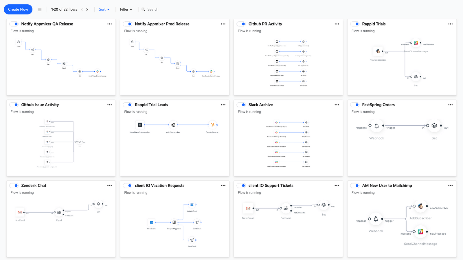 Embedded iPaaS and Workflow Automation System – Appmixer
